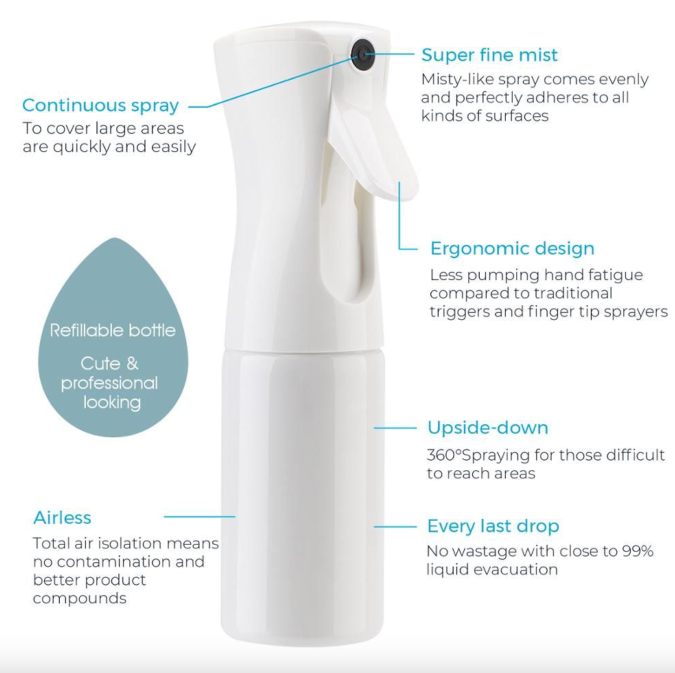 Continuous Mist Spray Bottle – Pink 300ml | SoLow